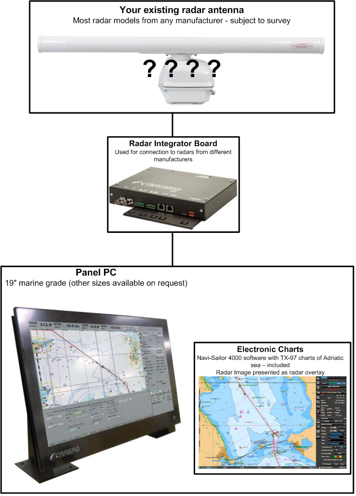 Radar system upgrade | Maritech-Adriatic.com
