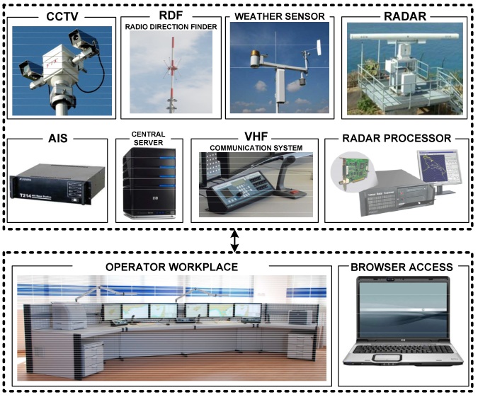 Monitoring | Maritech-Adriatic.com