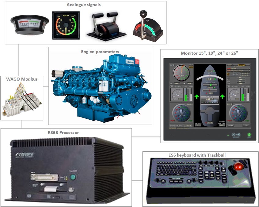 Navi-Conning 5000 | Maritech-Adriatic.com