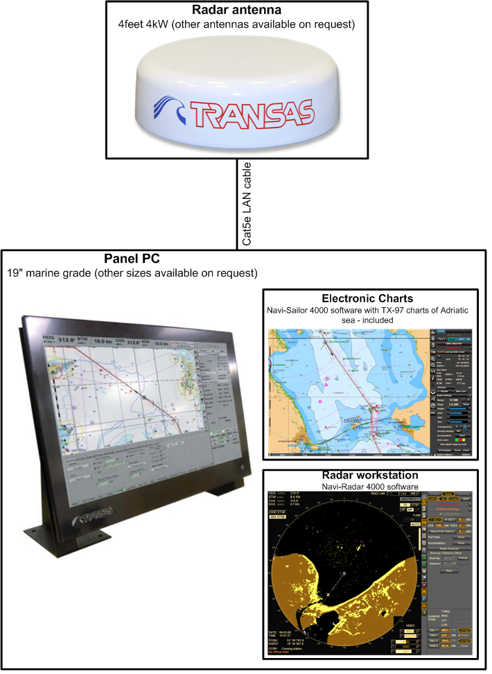 Radar system upgrade | Maritech-Adriatic.com