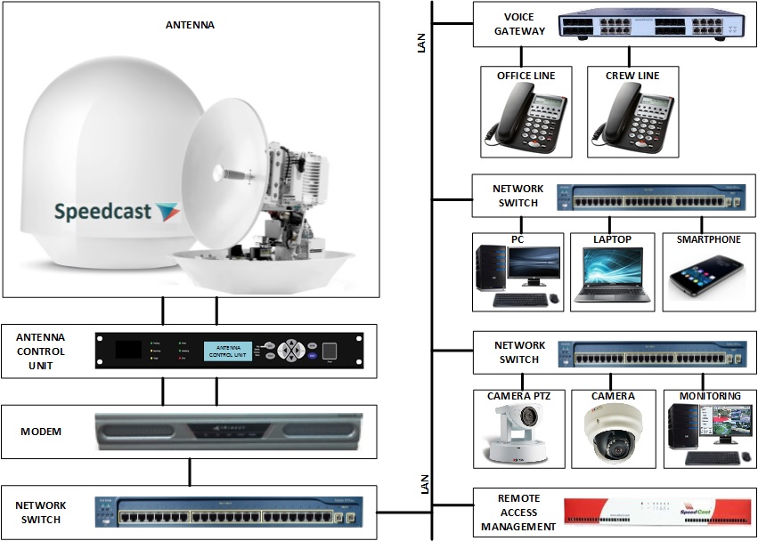 VSAT | Maritech-Adriatic.com